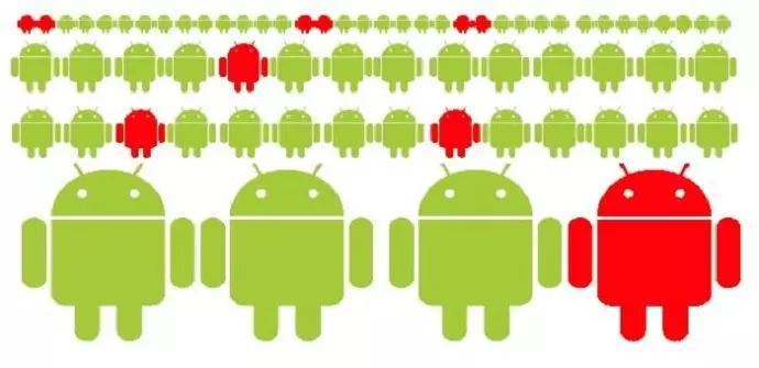 Immagine del malware Android