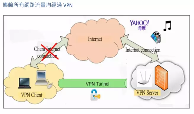 Edimax EW-6478AC V2 เซิร์ฟเวอร์ OpenVPN