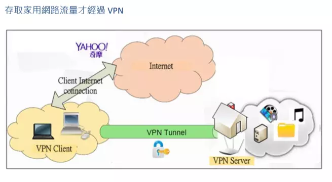 Edimax EW-6478AC V2 OpenVPN-Server