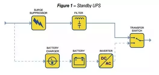 PC साठी अखंड वीज पुरवठा (UPS) कसे कार्य करते 13760_3