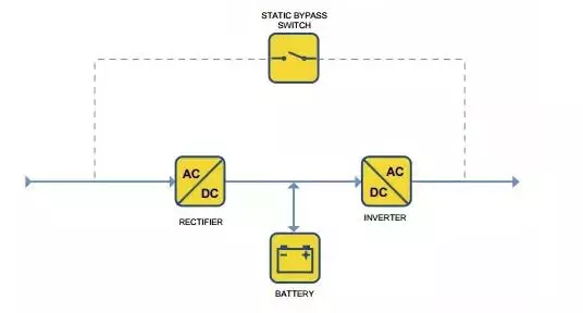 PC साठी अखंड वीज पुरवठा (UPS) कसे कार्य करते 13760_5