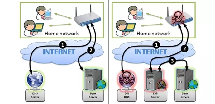 Ị maara na a na-awakpo router ụlọ gị mgbe niile? 13976_1