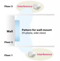 Discover the ZyXEL WAC6100 and NWA5120, the new professional APs with Wi-Fi AC 14270_3