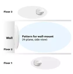 Discover the ZyXEL WAC6100 and NWA5120, the new professional APs with Wi-Fi AC 14270_4