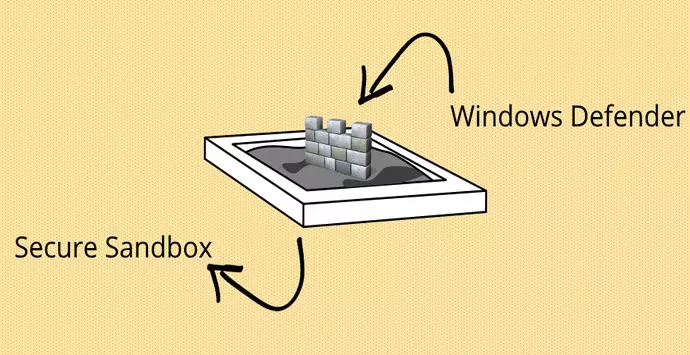 Windows Defender in a sandbox