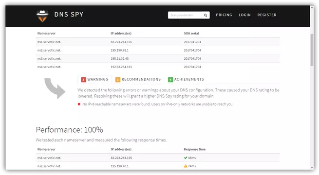 DNS Spy - Web Analytics