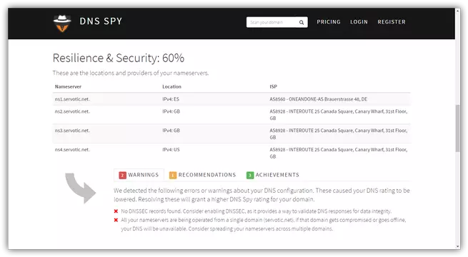 DNS Spy - Spletna analitika