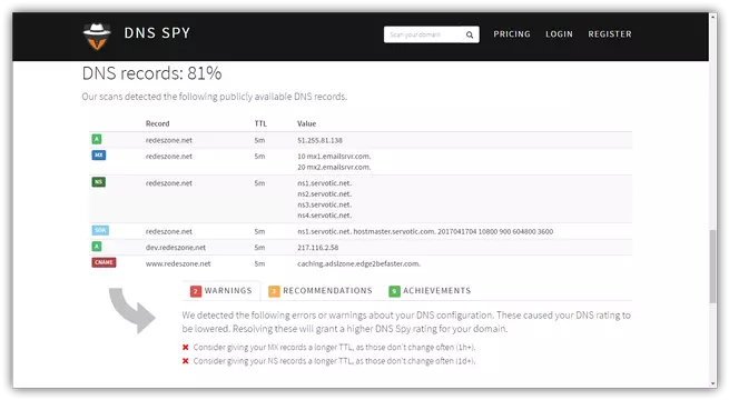 DNS Spy - Web Analytics