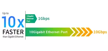 لہذا آپ اپنے گھریلو نیٹ ورک کو 10Gbps کی رفتار سے اڑ سکتے ہیں۔