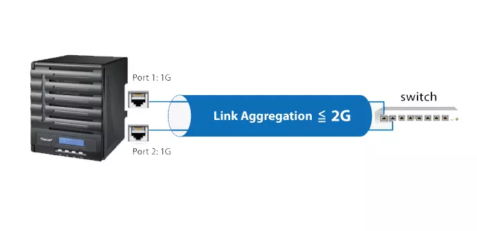 Handleiding om die Link Aggregation-protokol in die D-Link DGS-1100-10MP-skakelaar op te stel 16780_1