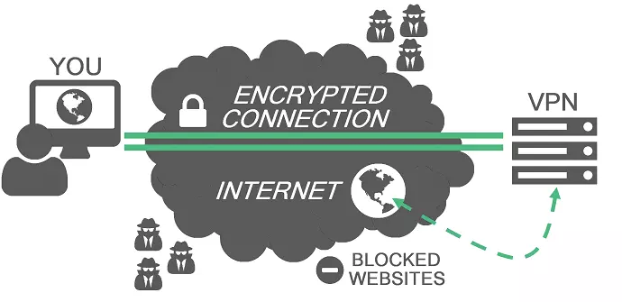 VPN सेवाहरूले प्रयोगकर्ताहरूको सुरक्षालाई सुरक्षित गर्दैन