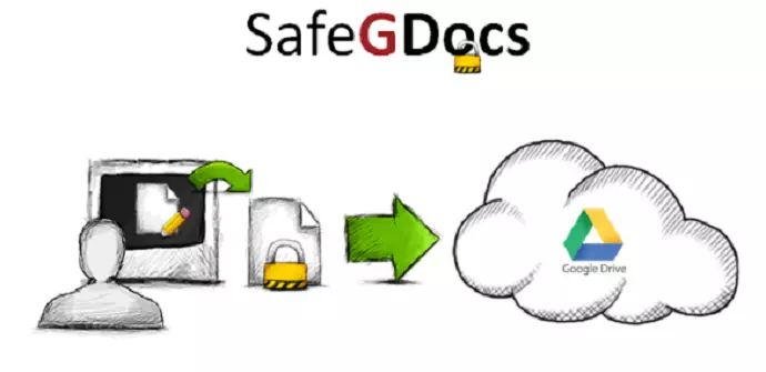 SafeGDocs: ଏହି ବିସ୍ତୃତକରଣ ସହିତ ଗୁଗୁଲ୍ ଡକସ୍ ର ସୁରକ୍ଷା ବୃଦ୍ଧି କରନ୍ତୁ |