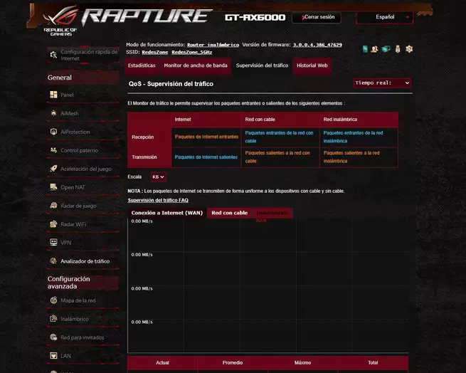 ASUS ROG Rapture GT-AX6000: WiFi 6 يېتەكلىگۈچ ۋە 2.5G ئېغىزلىرىنى ئانالىز قىلىش 177_126