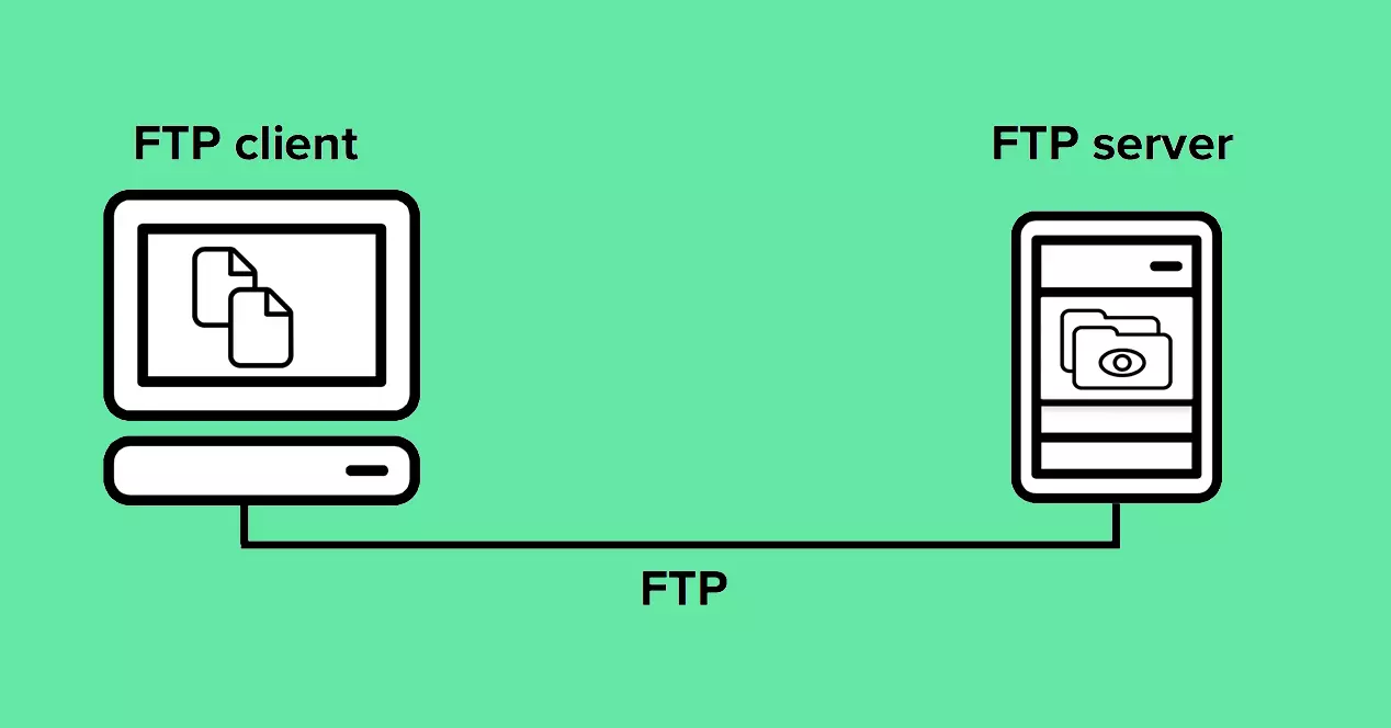 Wing FTP Server: Pag-instalar ug pag-configure nga panudlo alang niining FTP server 19746_1