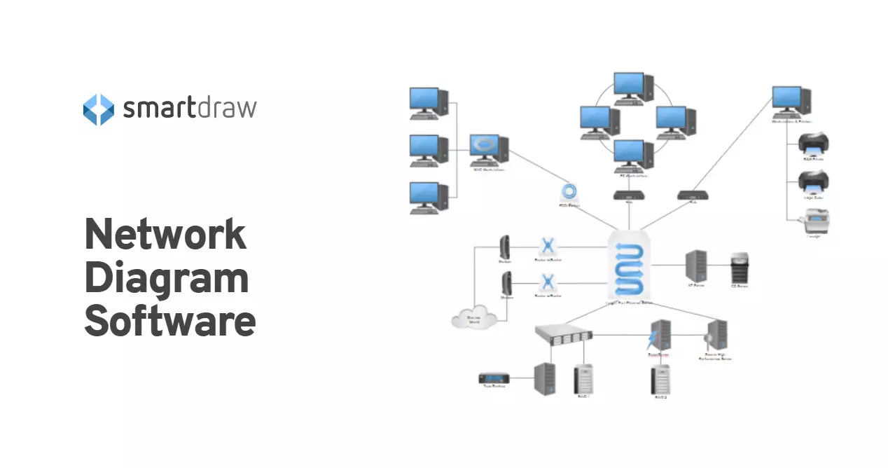 Smartdraw netværksdiagram