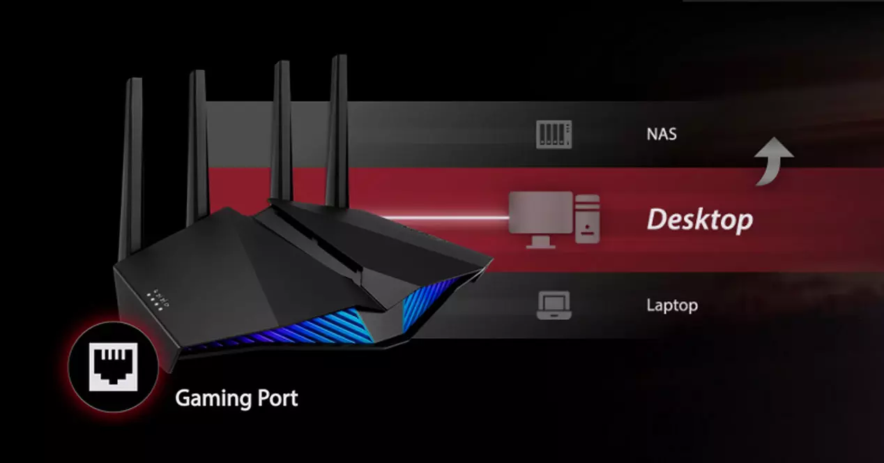 Wat is de gaming-poort in gaming-routers en hoe deze te configureren? 20433_1