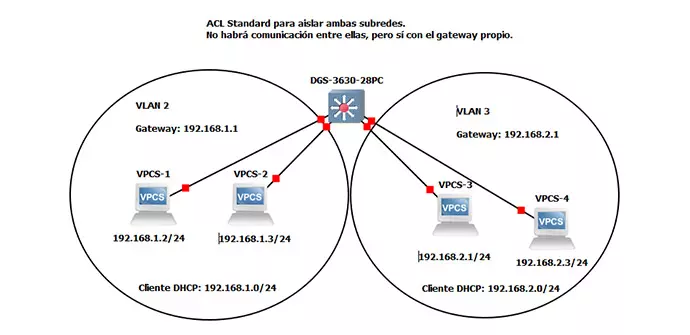 Saka unogona kugadzirisa ACLs paD-Link DGS-3630-28PC - 21149_1