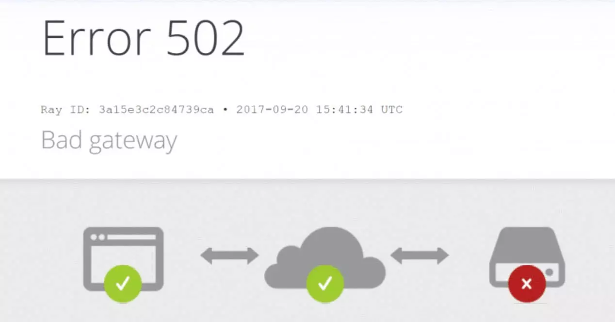 502 Bad Gateway Error: Hva forårsaker det og hvordan du fikser det 22100_1