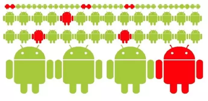 Foto malware nke Android