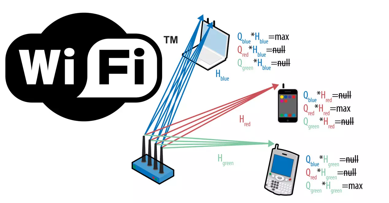 באַאַמפאָרמינג אין אַ Wi-Fi ראַוטער: וואָס עס איז און ווי עס ימפּרוווז Wi-Fi גיכקייַט 22959_1