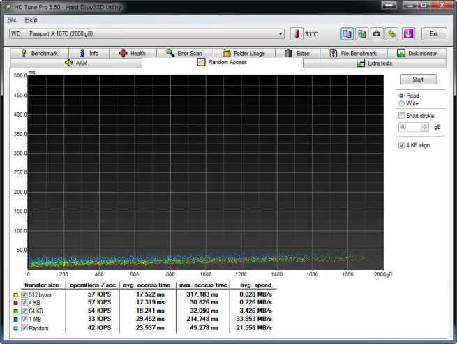 WD My Passport X HD Tune випадкове читання