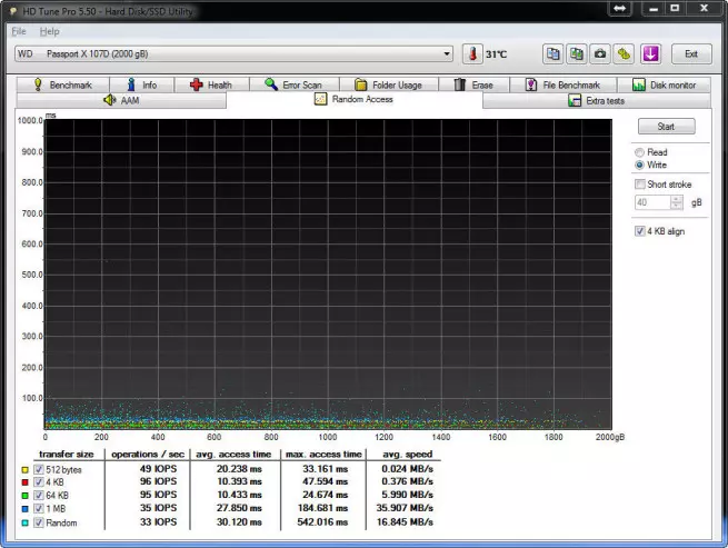 WD Yangu Passport X HD Tune Random Write
