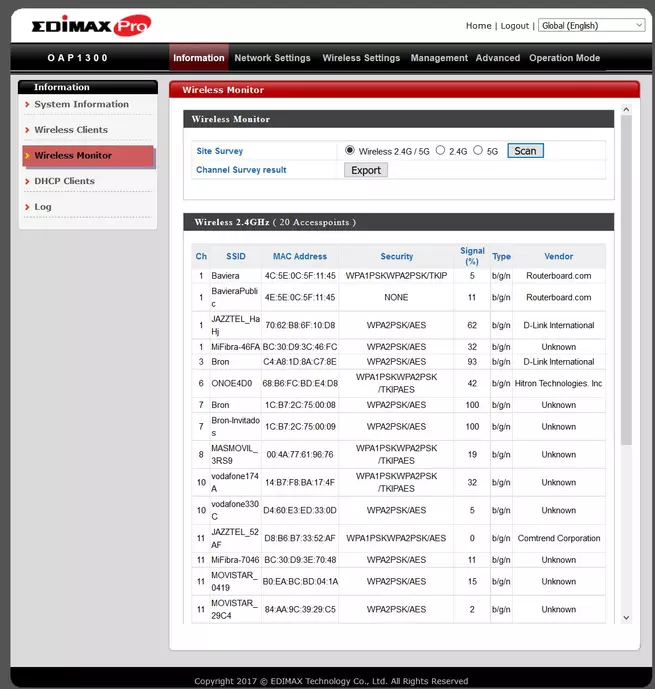 Edimax OAP1300: Analysis of this dual band AC1300 outdoor AP 23321_28