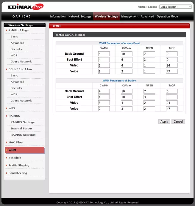 Edimax OAP1300: Analyse fan dizze dual band AC1300 outdoor AP 23321_46