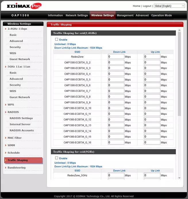 Edimax OAP1300: Ontleding van hierdie dubbelband AC1300 buite AP 23321_48