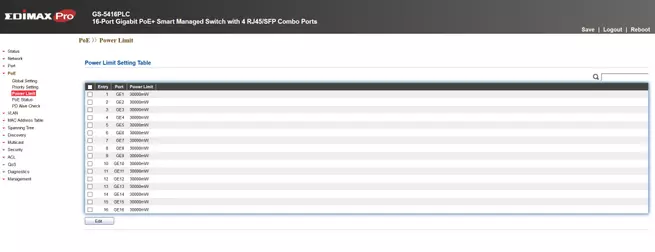 Edimax GS-5416PLC: Энэхүү L2 PoE+ удирдлагатай шилжүүлэгчийн тойм 23828_48