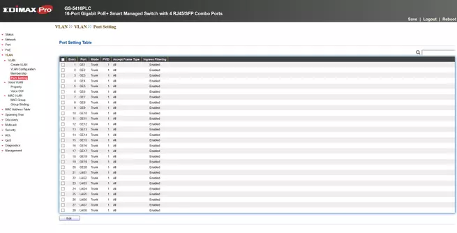 Edimax GS-5416PLC: Dib u eegista L2 PoE+ beddelka la maareeyay 23828_54