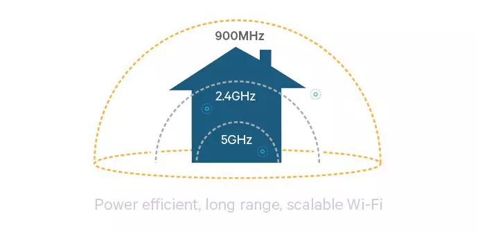 802.11ah: Alles wat jo witte moatte oer de nije HaLow Wi-Fi-standert