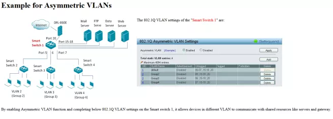 D-Link DGS-1210-10: VLAN Pati Firmware