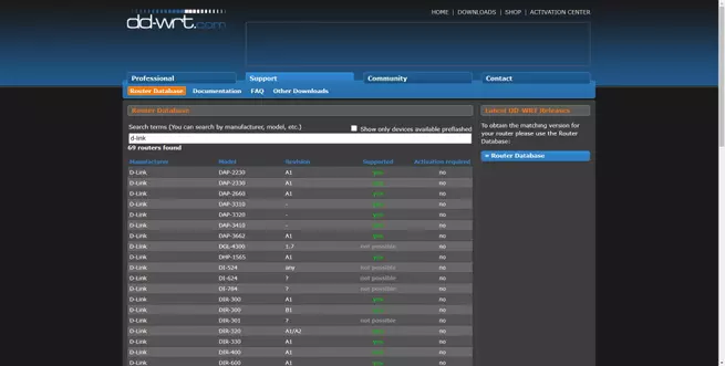 Apakah perisian tegar DD-WRT dan cara memasangnya pada penghala yang serasi 25175_4