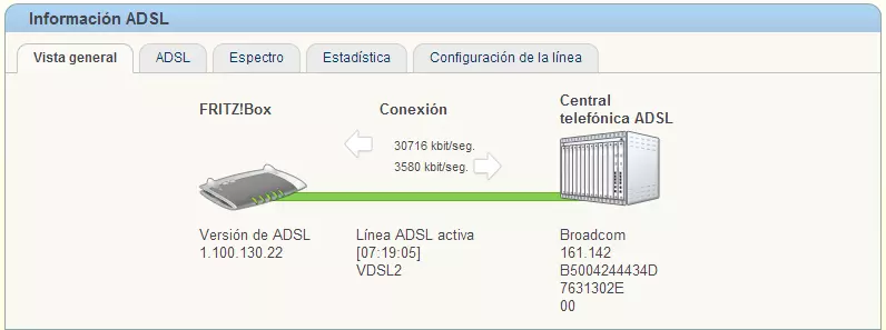 fritzbox_wlan_3370_vdsl_Fastpath_2 |