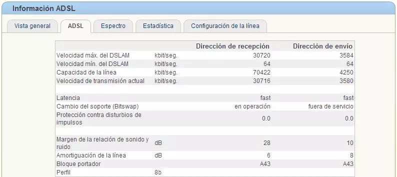 fritzbox_wlan_3370_vdsl_Fastpath_3