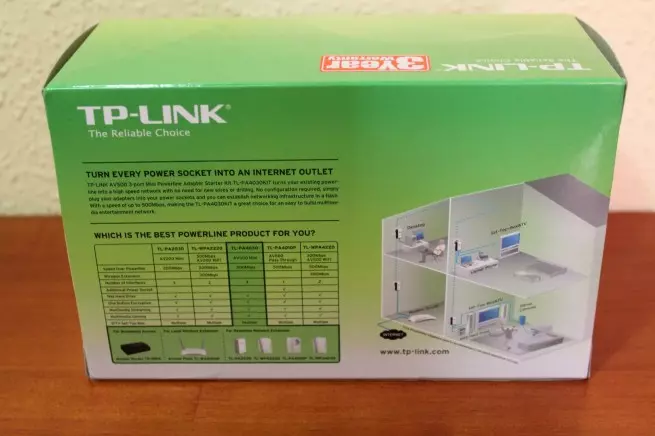 TP-LINK TL-PA4030KIT: การวิเคราะห์ PLC เหล่านี้สูงถึง 500 Mbps และพอร์ตเครือข่ายสามพอร์ต 25314_12