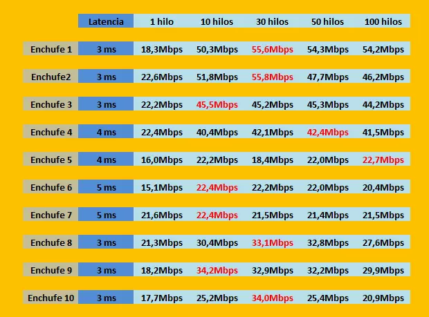 test_lan_devolo_dlan200_av_wireless_n