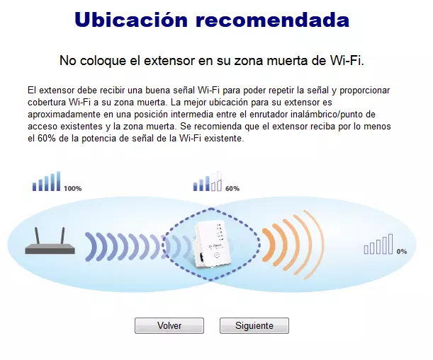 Edimax EW-7438RPn V2: Tämän yleisen Wi-Fi-toistimen N300 analyysi 25364_19