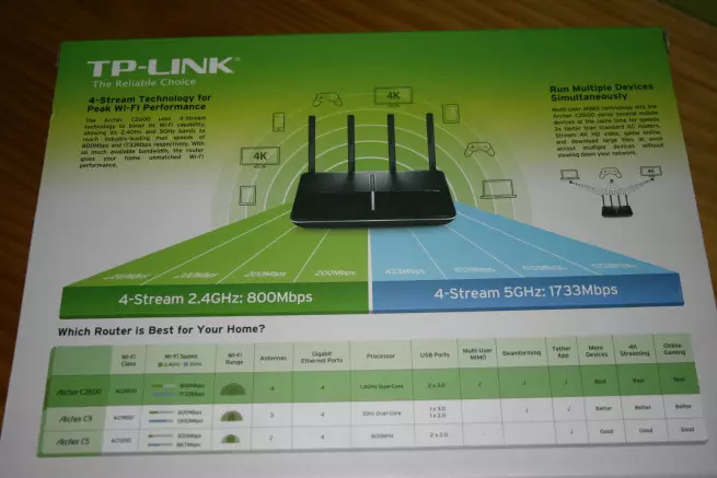 Kumbuyo kwa bokosi la router la TP-LINK Archer C2600