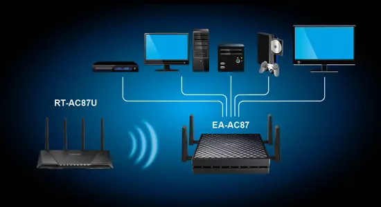 ASUS EA-AC87: هن پل جو تجزيو ۽ وائي فائي AC1800 ۽ گيگابٽ ايٿرنيٽ سان اي پي 25382_8