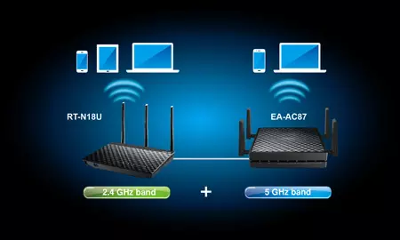 ASUS EA-AC87: Analýza tohto mosta a AP s Wi-FI AC1800 a Gigabit Ethernet 25382_9