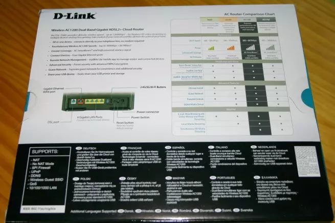 A D-Link DSL-3580L doboz hátulnézete