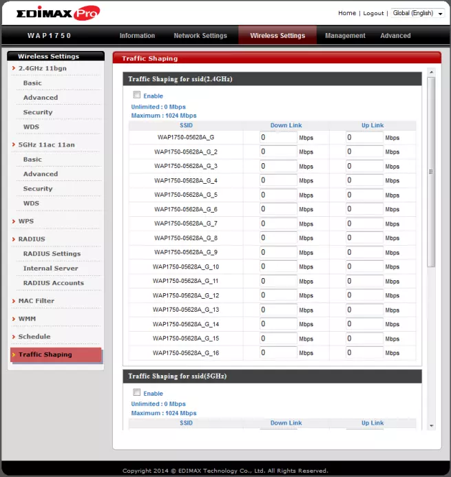 Edimax WAP1750: Wi-Fi AC1750 ile bu AP'nin analizi 25468_70