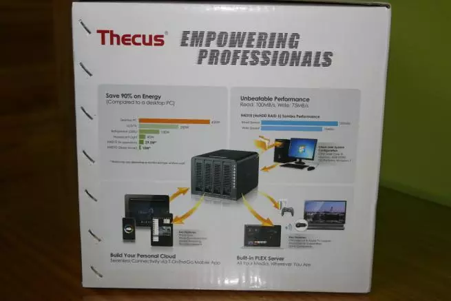 ด้านซ้ายของ Thecus N4310 NAS