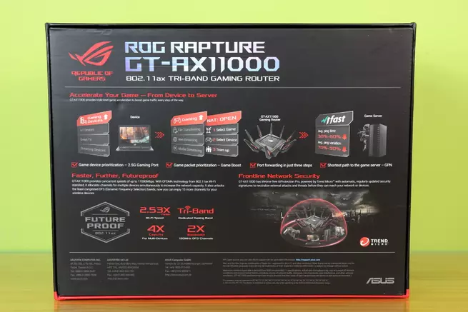 Back of the ASUS ROG Rapture GT-AX11000 gaming router with the relevant news