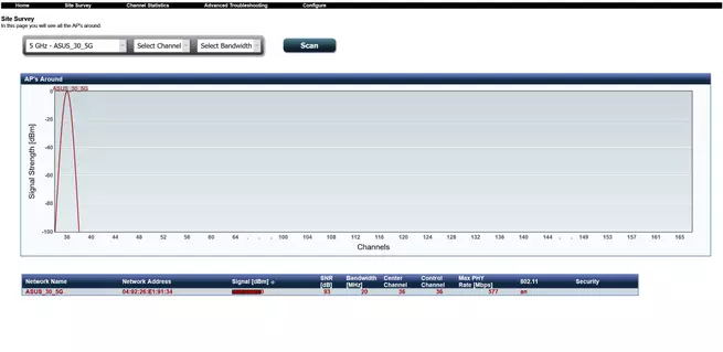 ASUS ROG Rapture GT-AX11000: Analysis of this gaming router 25542_94