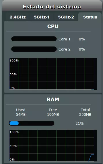 ASUS RT-AC3200: ಈ ಟ್ರೈ-ಬ್ಯಾಂಡ್ Wi-Fi AC3200 ರೂಟರ್ನ ಆಳವಾದ ವಿಶ್ಲೇಷಣೆ 25551_70