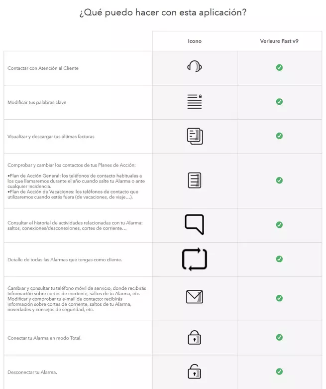 Securitas Direct Verisure: Analisi di questo allarme domestico con CRA 25565_90