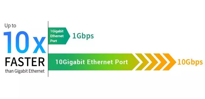 Tambajotra an-trano amin'ny 10 Gbps: Fitaovana, fanamboarana ary tolo-kevitra